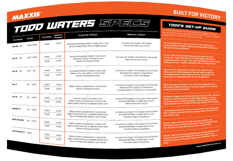 Maxxis Tyre Guide – PSI – Maxxis Moto Australia